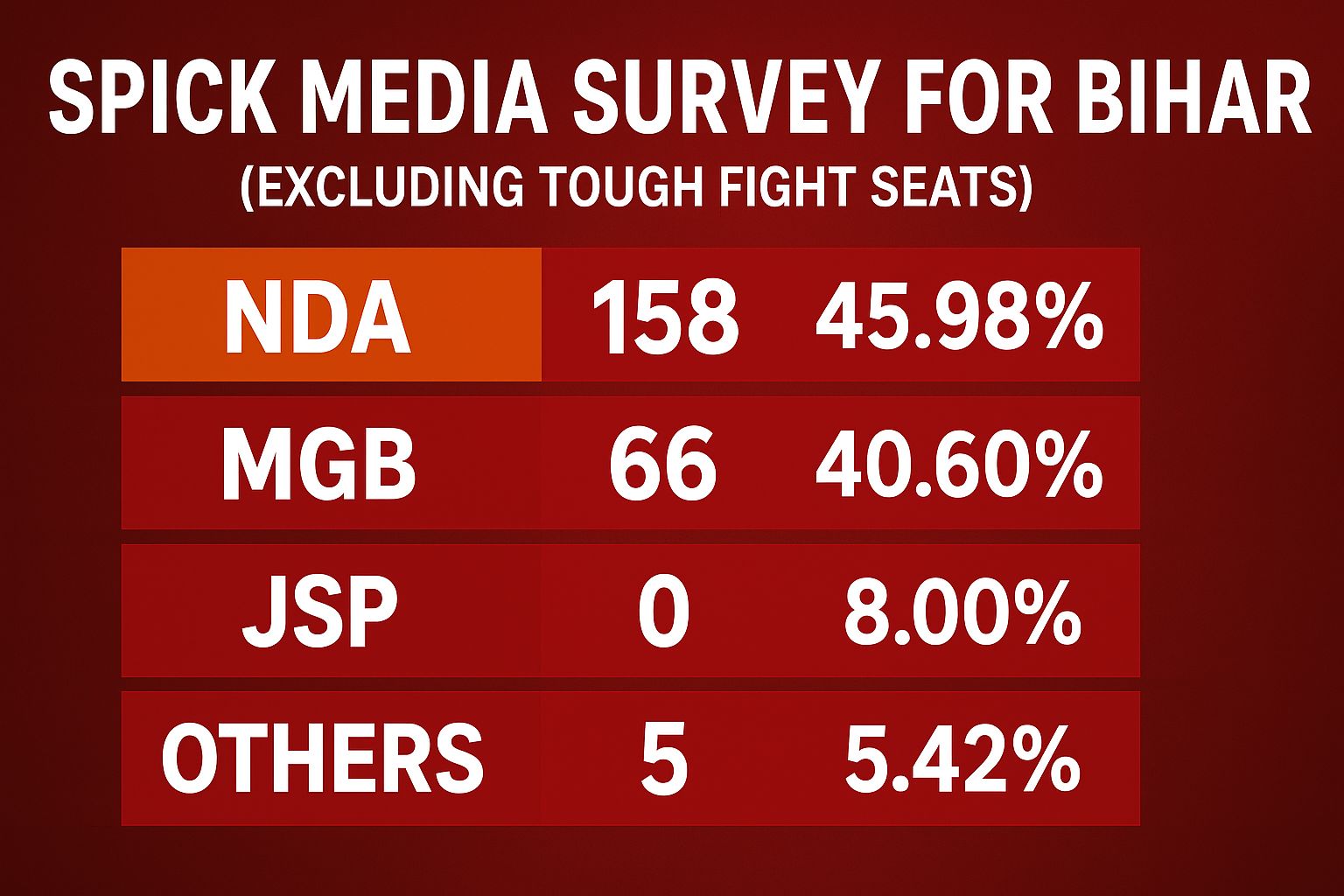 Fate of Kerala 1.0 Survey: How Voters See the 2026 Battle Unfolding ...